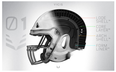 3 Tech Innovations That Will Change the Face of Football | Don Basile